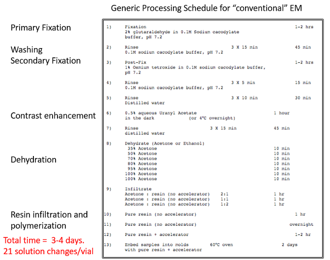Automated Sample Preparation – Electron Microscopy Core